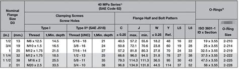 China Custom Code Flange Connectors Manufacturers Suppliers Stainless Steel Code Flange