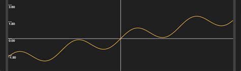 游戏开发技术杂谈 理解插值函数lerp 知乎