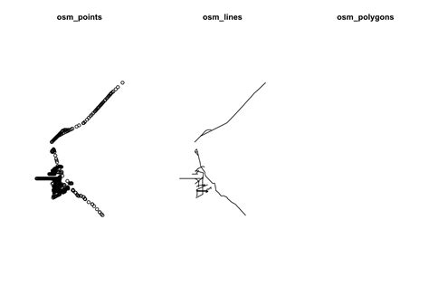 Chapter 7 Analysis Covariates An Introduction To Camera Trap Data Management And Analysis In R
