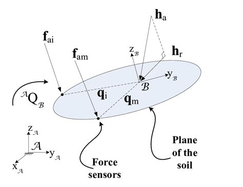 Movement Computation In The Game Used As Navigation Metaphor Download Scientific Diagram