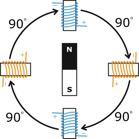 Stepper Motor Torque Tips To Increase It