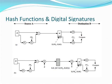 ppt hash functions powerpoint presentation free download id 371570