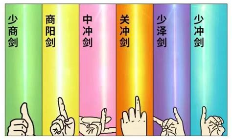 观察】六脉神剑第二式 读写分离之双箭齐发 Csdn博客 观察】六脉神剑第二式 读写分离之双箭齐发 Csdn博客