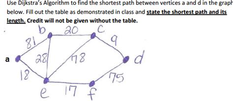 Solved Use Dijkstra S Algorithm To Find The Shortest Path Chegg Com