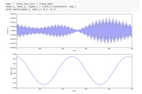 beam dynamics gallery