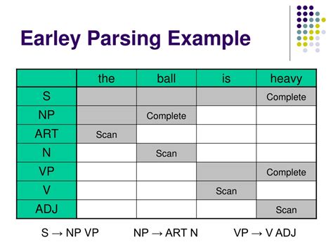 Ppt Efficient Probabilistic Earley Parsing Overview Powerpoint Ppt Efficient Probabilistic Earley Parsing Overview Powerpoint