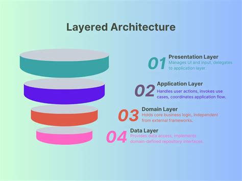 Flutter App Architecture How To Structure Complex Projects By Samuel