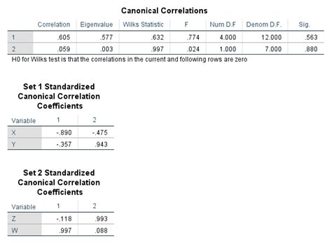 Reflections Of A Data Scientist R Canonical Correlation Spss