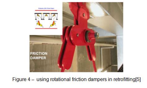 Types Of Dampers And Their Seismic Performance During An Earthquake