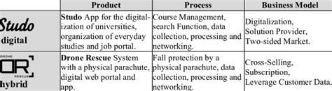 Classification Demonstrated In Detail Using Three Examples Download