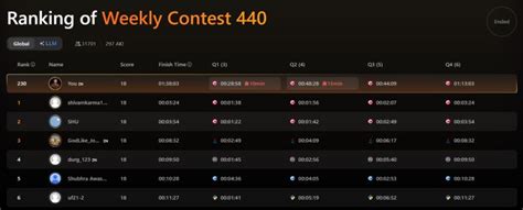 🚀 𝗟𝗲𝗲𝘁𝗖𝗼𝗱𝗲 𝗪𝗲𝗲𝗸𝗹𝘆 𝗖𝗼𝗻𝘁𝗲𝘀𝘁 𝟰𝟰𝟬 𝗔𝗰𝗵𝗶𝗲𝘃𝗲𝗱 𝟰𝟰 𝗦𝗼𝗹𝘃𝗲𝘀 Kuldip Godase