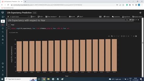 Life Expectancy Prediction Using Machine Learning Part 1 Projects