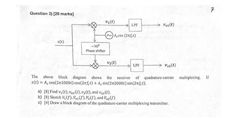Solved Question 3 20 Marks The Above Block Diagram Shows