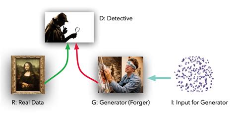 Introduction To Gans With Python And Tensorflow