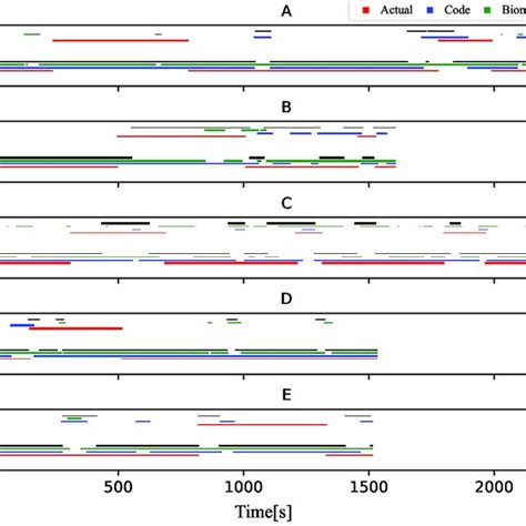 Stuck Detection Results Of Task 2 Four Types Of Data Are Displayed Download Scientific Diagram