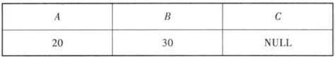 第3章 关系数据库标准语言sql(重点) 数据库知识点整理 Csdn博客 第3章 关系数据库标准语言sql(重点) 数据库知识点整理 Csdn博客