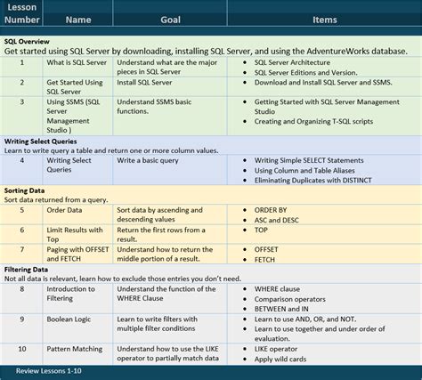 What Is The Best Sql Certification