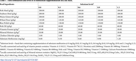 Table 1 From Evaluation Of Dietary Selenium Methionine Levels And Their Effects On Growth
