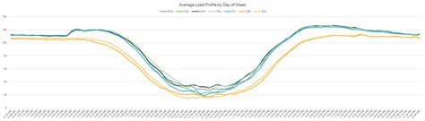 data binding use a row as x axis in power bi stack overflow