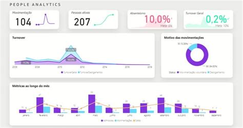 Reginaldo Cavalcanti No Linkedin Powerbi Dashboard Alura Analisededados Tratamentodedados