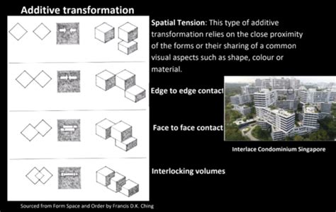 unit 4 fundamentals of architecture flashcards quizlet