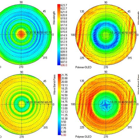 Principle Of Fourier Optics For Angular Measurements And Photograph Of