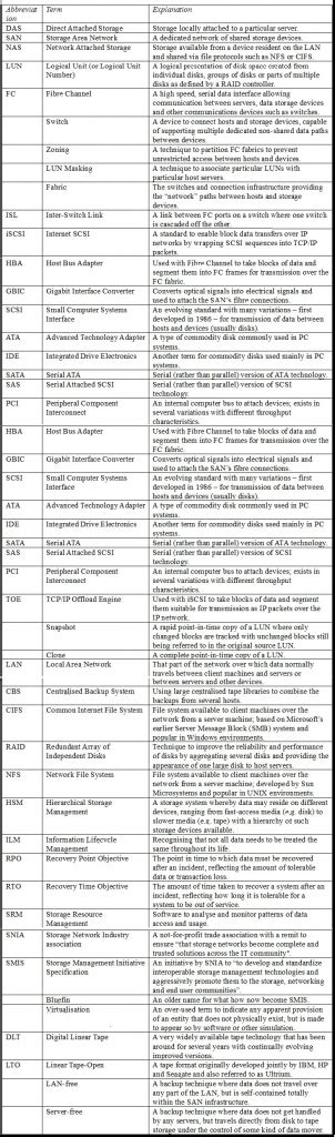 Important Networking Terms Explained