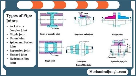 What Is Pipe Joint Types Of Pipe Joints Vrogue Co