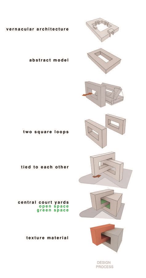 Conditional Design An Introduction To Elemental Architecture In 2025