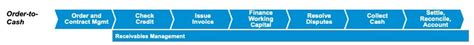 Sap Cash Application Using Machine Learning Aumtech Solutions Sap