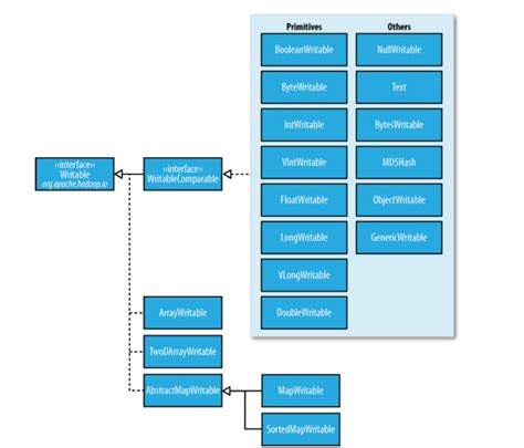 Dissecting MapReduce Program Part Big Data In Real World