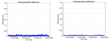 Positioning With Android GNSS Observables GPS World