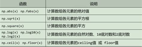 《python数据分析与展示》课程笔记python实验十一数据分析与展示 Csdn博客