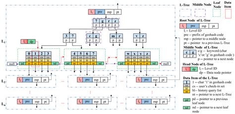 Glps A Geohash Based Location Privacy Protection Scheme