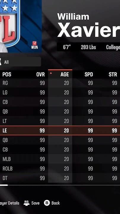 Added My 99 Overall Created Players From My Madden Database Spreadsheet