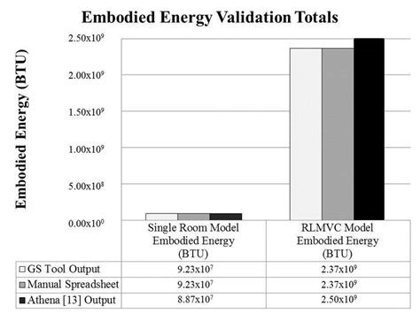 GST Validation Comparisons Between Manual Spreadsheets And GST Output