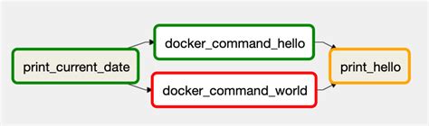 Docker Running Parallel Dockeroperator Tasks In Airflow Gives 409