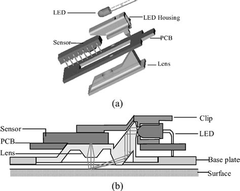 Optical Sensor Schematic A Exploded View Of An Optical Sensor B