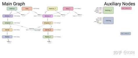 从零开始掌握 Tensorflow 算子开发 1：tensorflow 架构以及编译构建 知乎