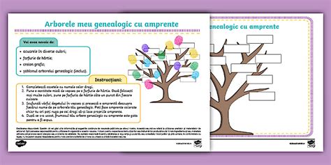 Arborele Genealogic Cu Amprente Fișă De Activitate