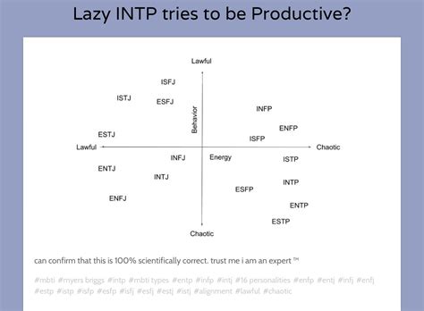 Mbti Alignment Chart Entp Intj Intp Mbti