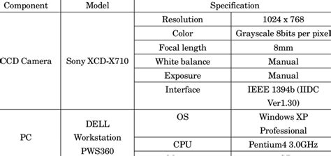 Specification Of Hardware Components Download Table