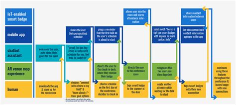Tara Fedder Google Converge Case Study