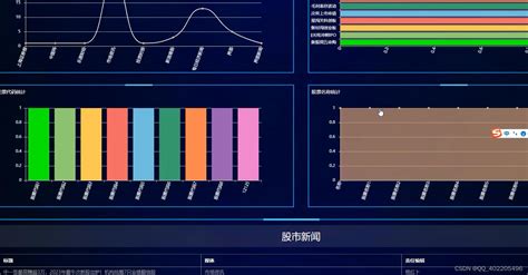 flask基于django大数据的证券股票分析系统python可视化大屏