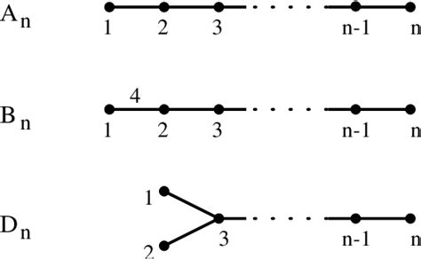 Figure 1 From O Ct 2 00 2 Artin Groups Of Type B And Semantic Scholar