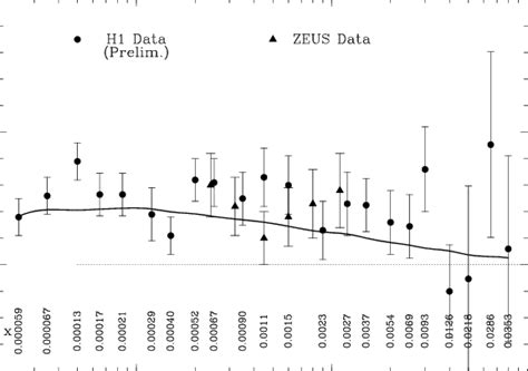 The Longitudinal Proton Structure Function F L X Q 2 Averaged In X