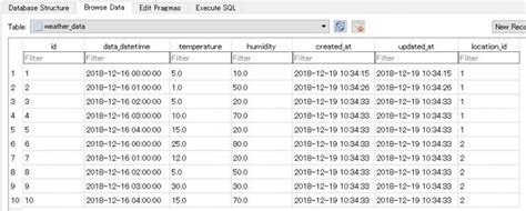 djangoでcsvファイルをアップロードしてdbにレコードを追加する方法 知的好奇心