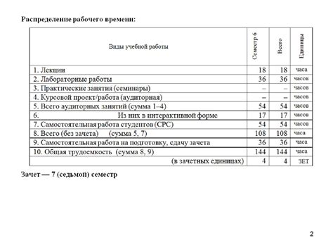 Сбалансированная система показателей (ССП) - презентация онлайн
