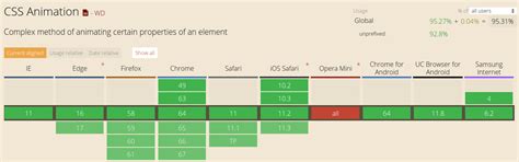 Como O Javascript Funciona Rastreando As Alterações No Dom Usando O