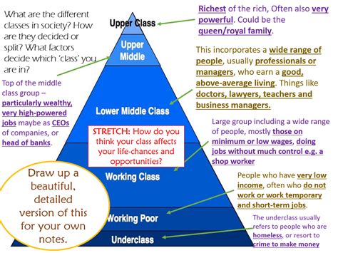 Class Inequality Bundle Teaching Resources